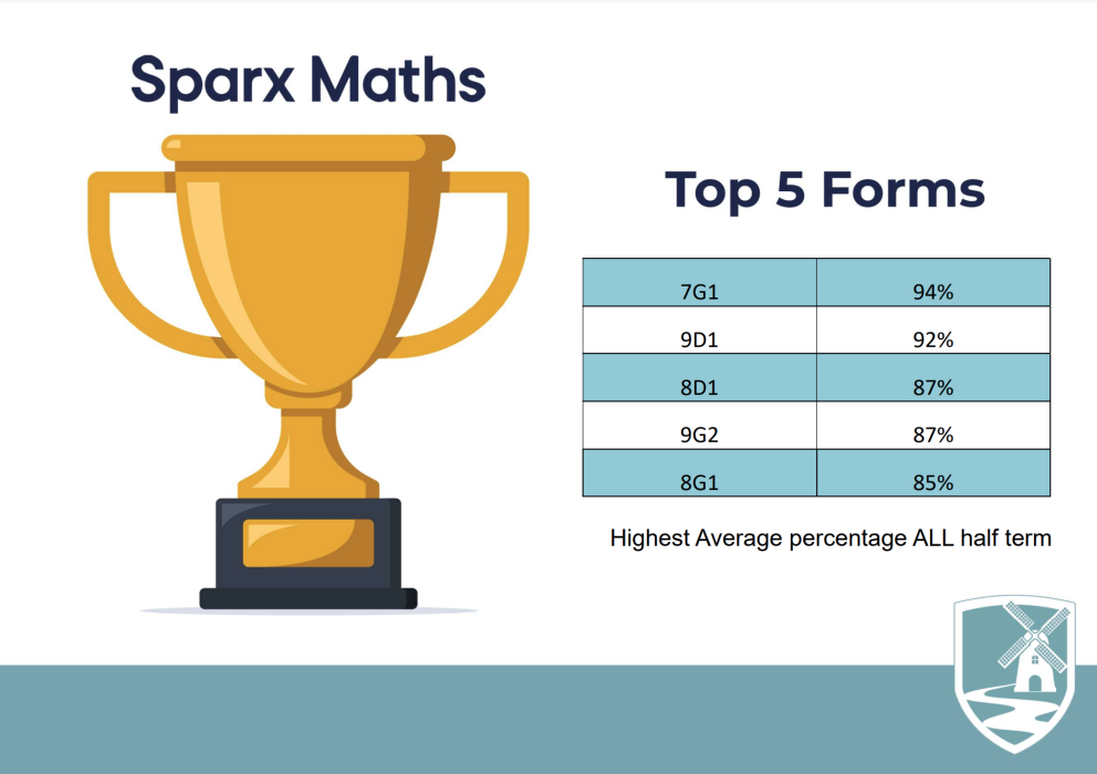 Sparx Maths - Smestow Academy