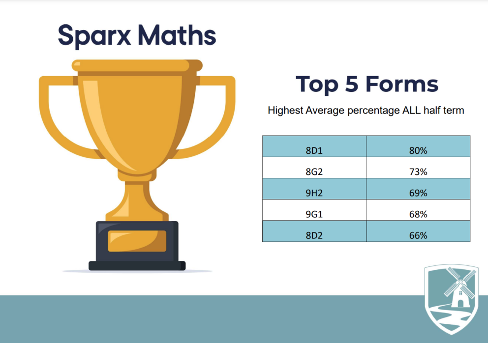 Sparx Maths - Smestow Academy